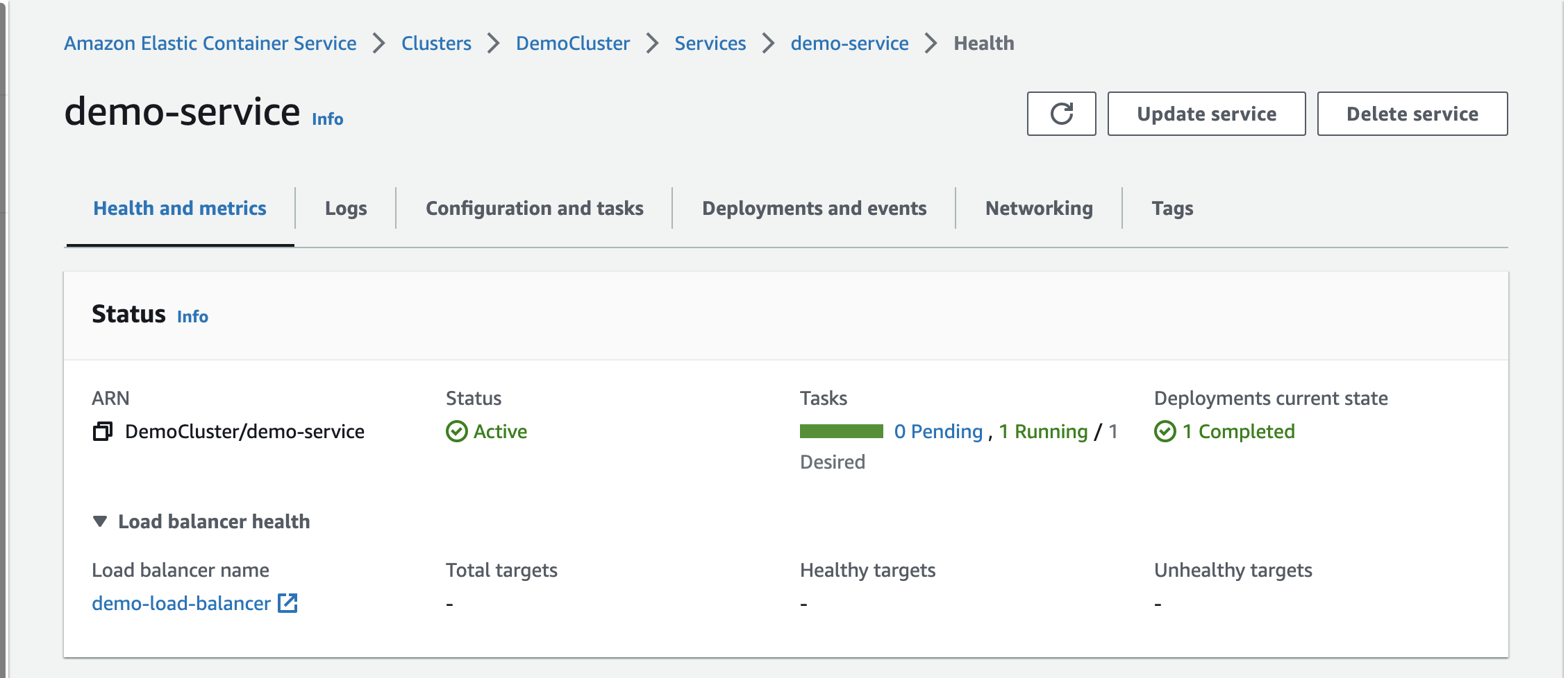 Deploy Our Fastapi Server To Aws Ecs Fargate Noisrucer